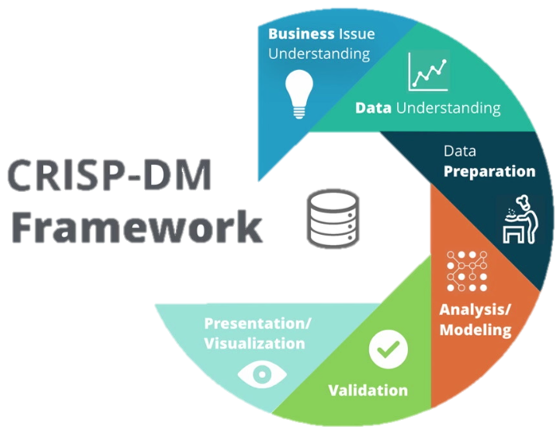 Viridian Solutions - Use Cases
